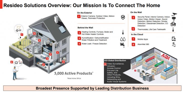 Resideo Technologies spinoff – is the stock attractive enough? – The ...
