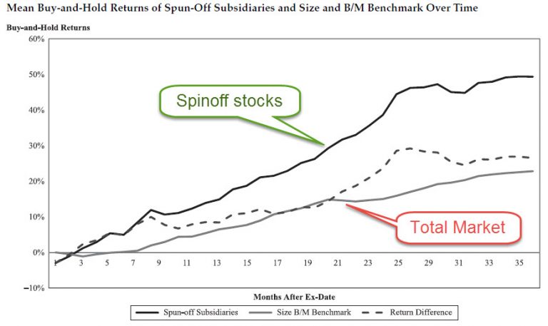 Resideo Technologies spinoff – is the stock attractive enough? – The ...