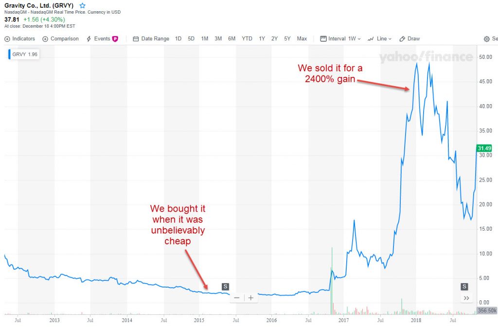 Our world-wide net-net stocks list – The Long Run Plan