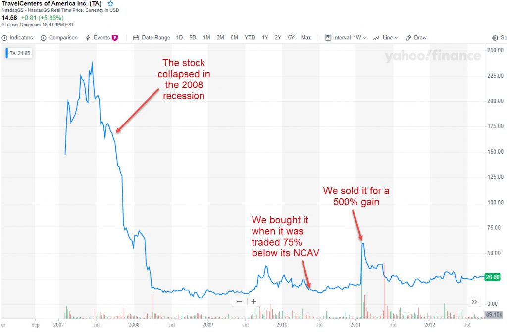 Our world-wide net-net stocks list – The Long Run Plan
